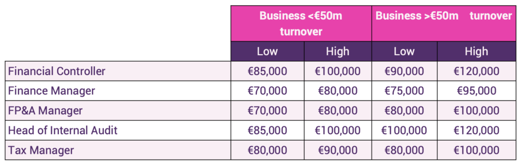 salary guide for the accountancy sector 2023