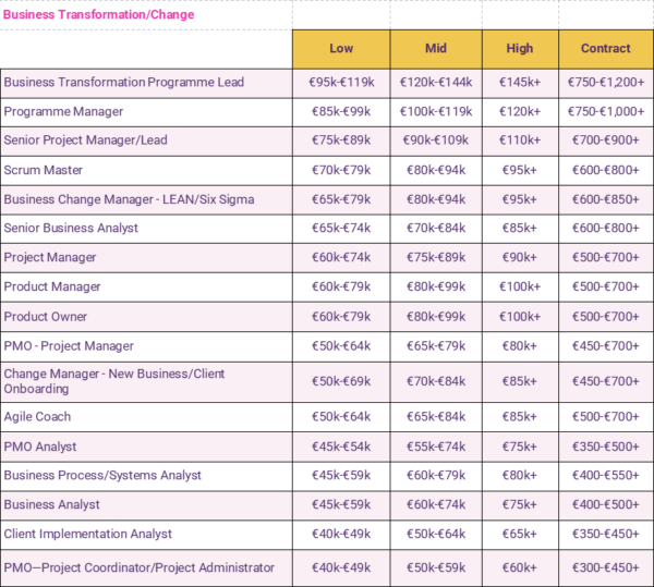The Panel Salary Guide 2025